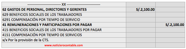 Asiento Contable: 62 Gastos de Personal, Directores y Gerentes ...