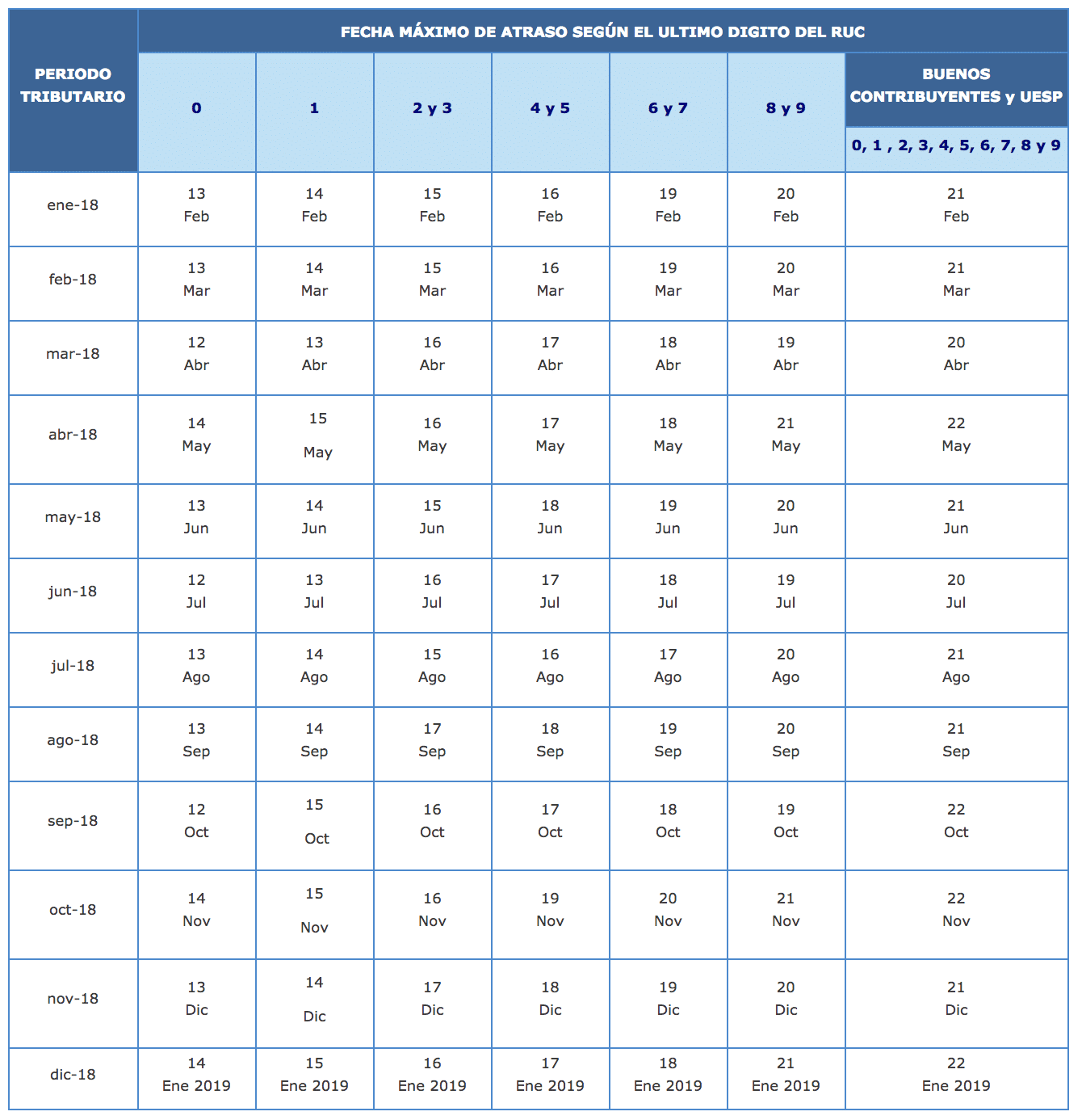 Libros electrónicos para empresas del Régimen Especial de Renta - RER ...