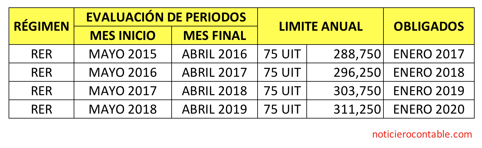 Libros electrónicos para empresas del Régimen Especial de Renta - RER ...