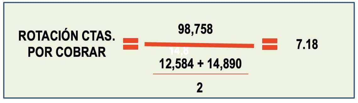 Ratios de Gestión [Ejemplos Prácticos] - Noticiero Contable